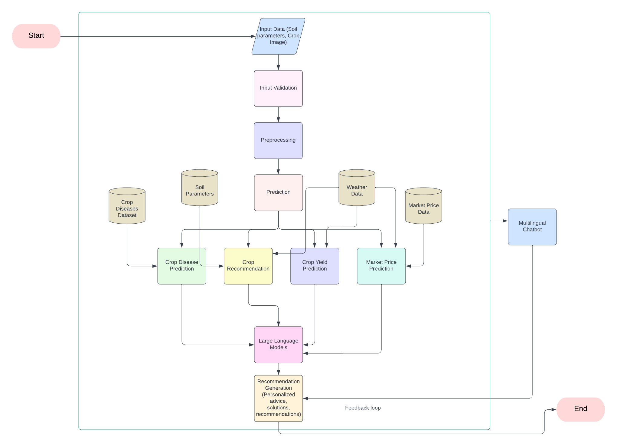 Darrin Bright | Portfolio