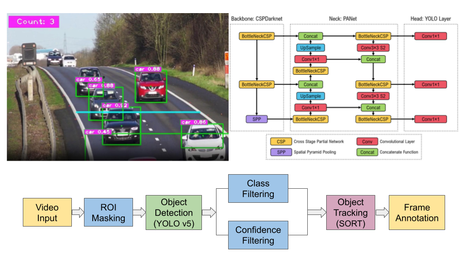 Darrin Bright | Portfolio